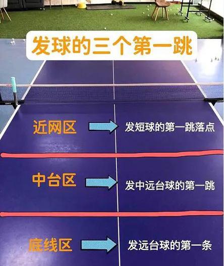 乒乓球拍两面的用法图标