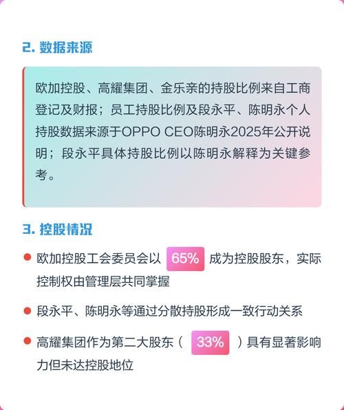 oppo员工持股分红截图