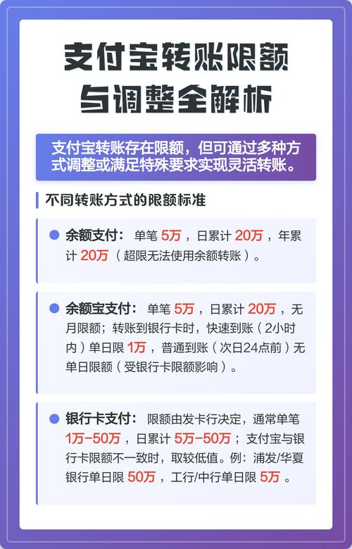 支付宝银行单笔限额怎么提高图标