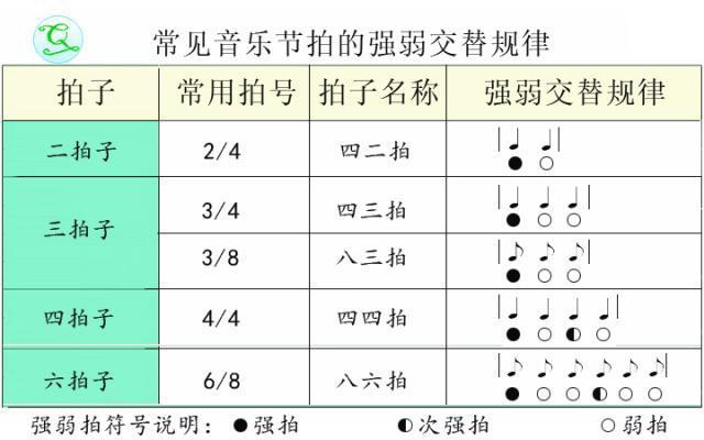 八个节拍怎么数的图标