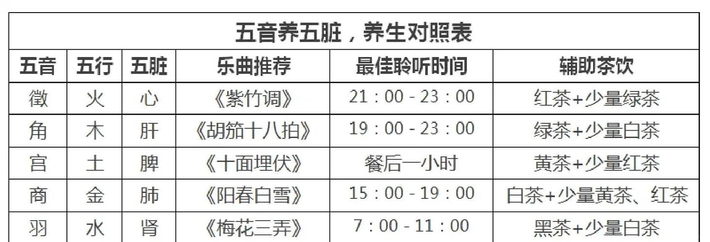 五音疗愈时间表截图