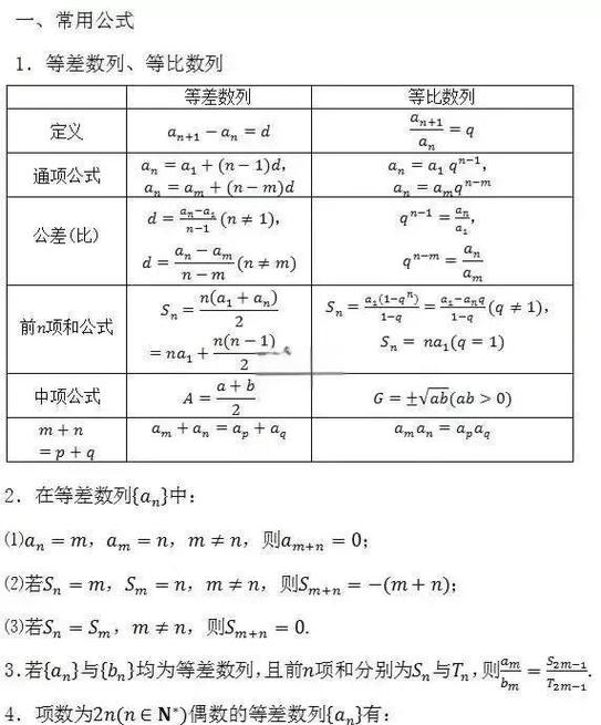 高中数学公式总结大全图标