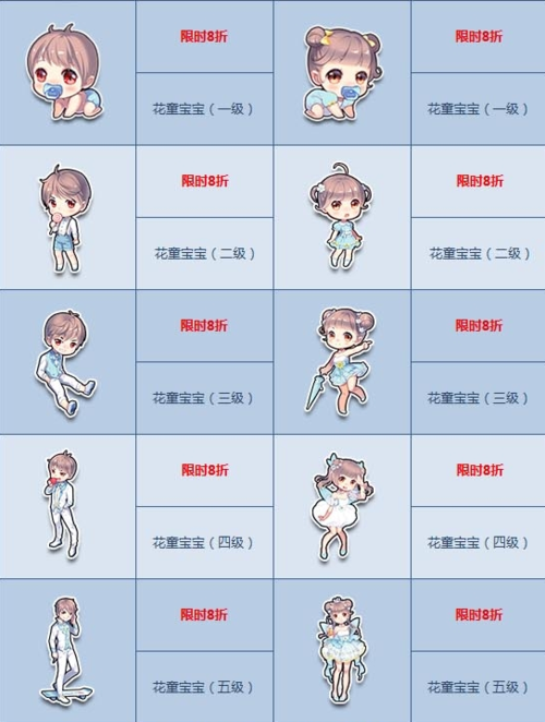 qq飞车冷静期结束后宝宝没有啦截图