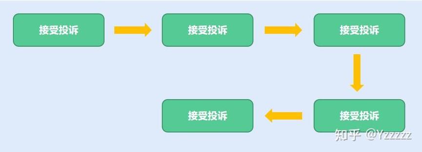 10010投诉解决不了应该找哪图标