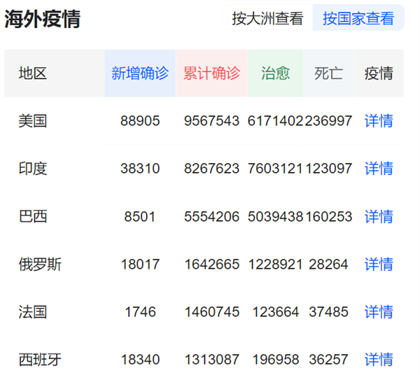 病毒死亡率排行榜图标