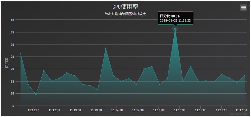 查看cpu使用率图标