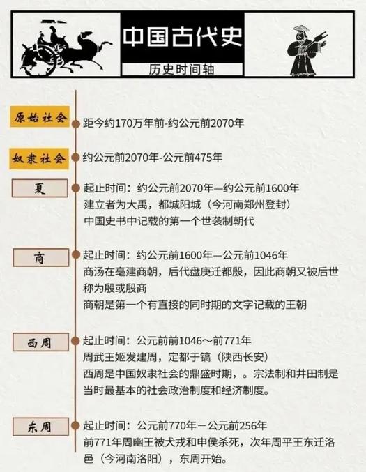 日期是谁发明的截图