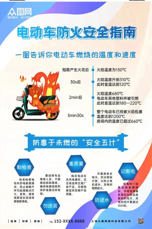 电动车属于什么类目图标