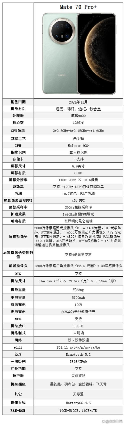 华为mate70pro参数配置详细对比图标