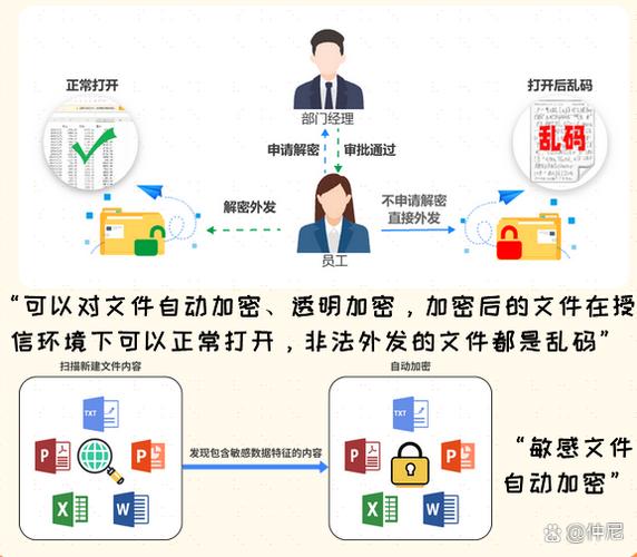 离职员工泄露公司机密怎么处理截图