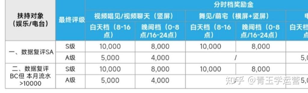 每天直播三小时,一般能赚多少图标