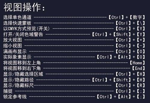 id去掉框线快捷键图标