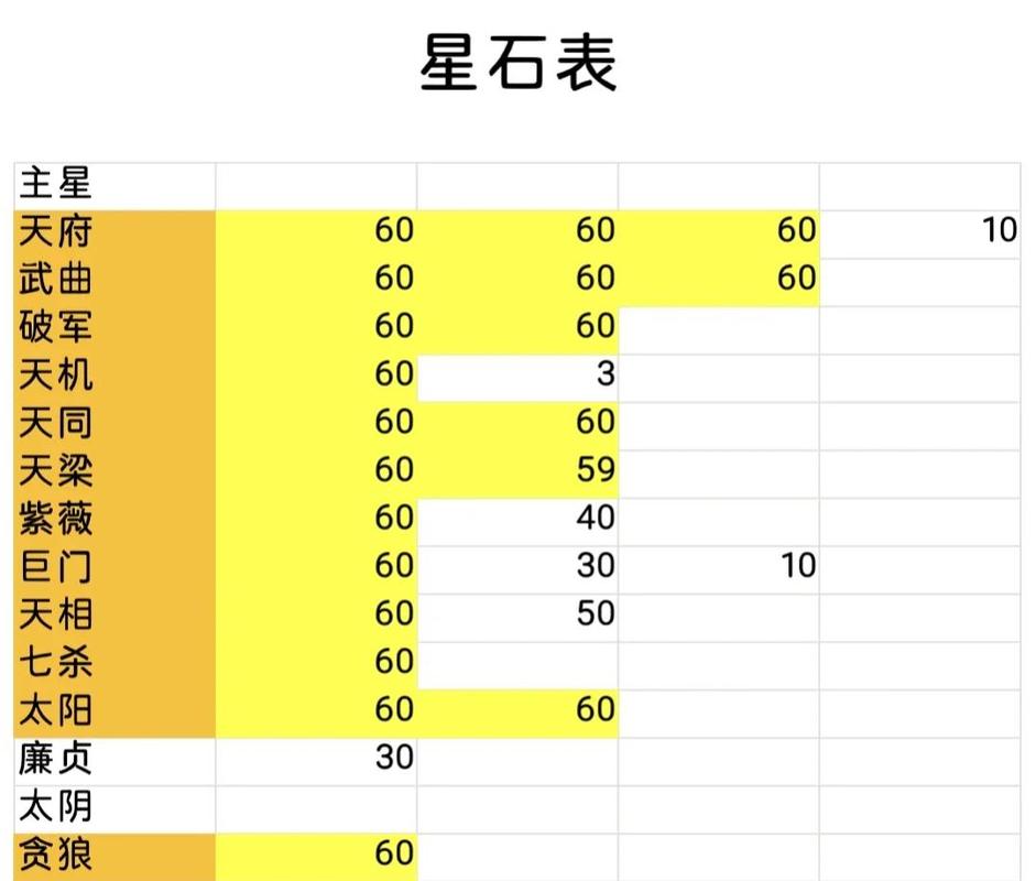 问道天星石多少元宝换截图