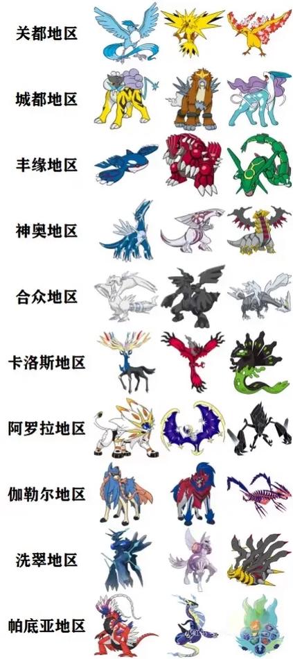 最强宝可梦神兽排名图标