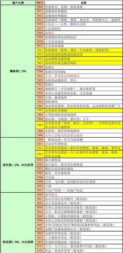 pos机手续费费率最低多少图标
