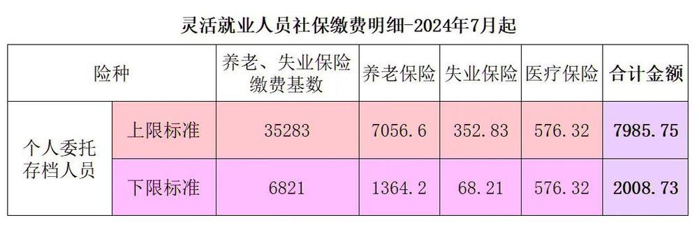 北京社保缴费截图