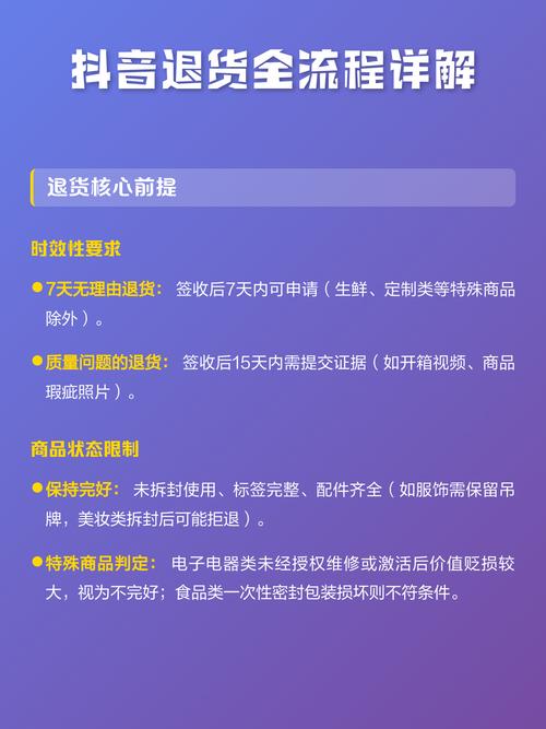抖音平台购物退货流程图标