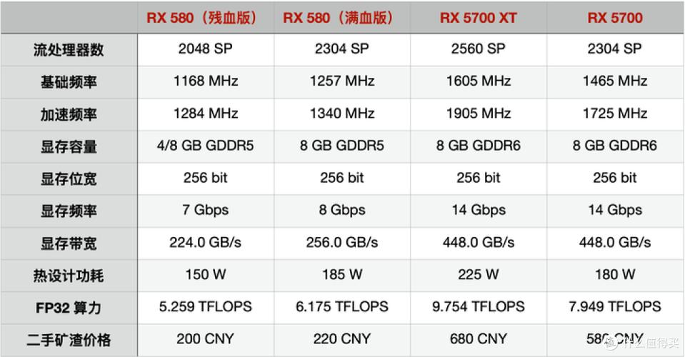 什么是满血版和残血版