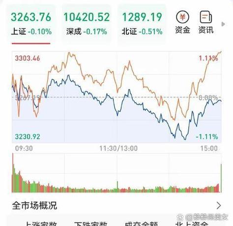 股票上午买进下午可以卖出吗图标