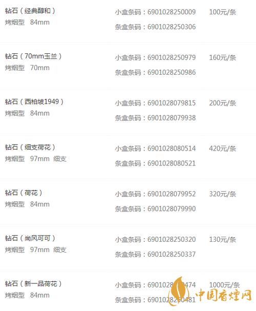荷兰钻石香烟价格截图