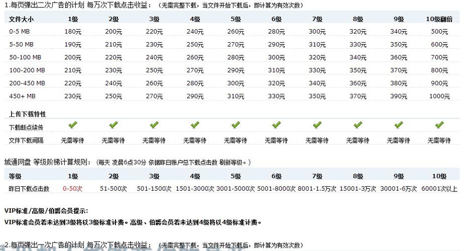 城通网盘赚钱靠谱吗图标