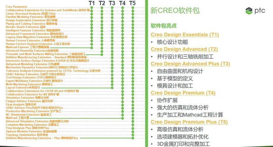 creo软件介绍图标