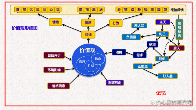 转移价值是什么意思图标