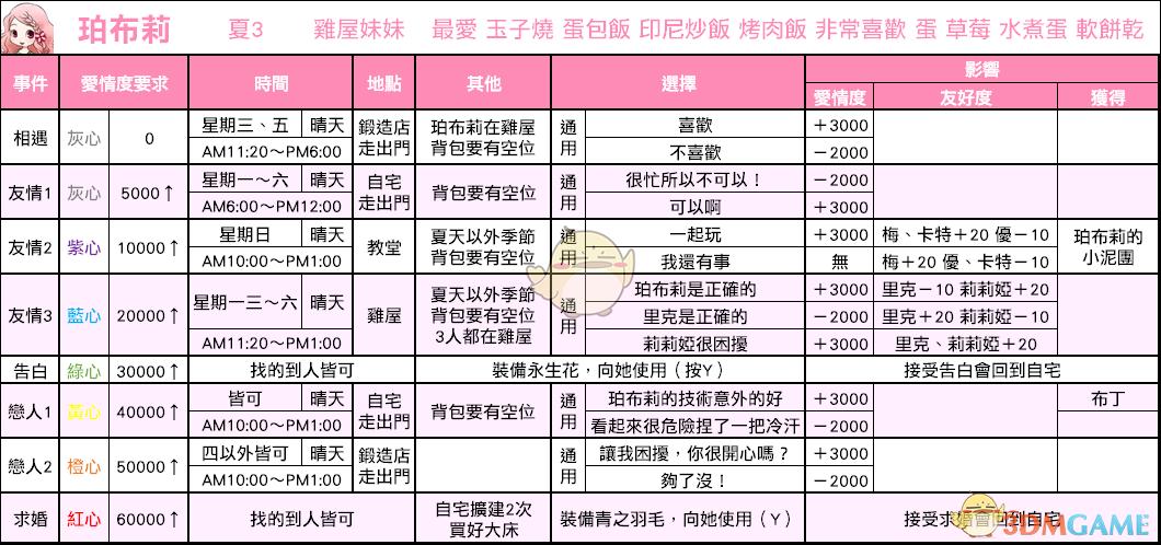 牧场物语女孩版流程攻略截图