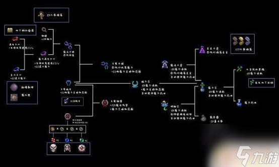 灾厄矿物顺序图标