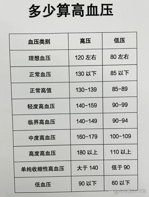 高血压一般心率是多少图标