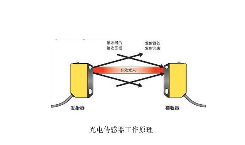 光电传感器工作原理图标
