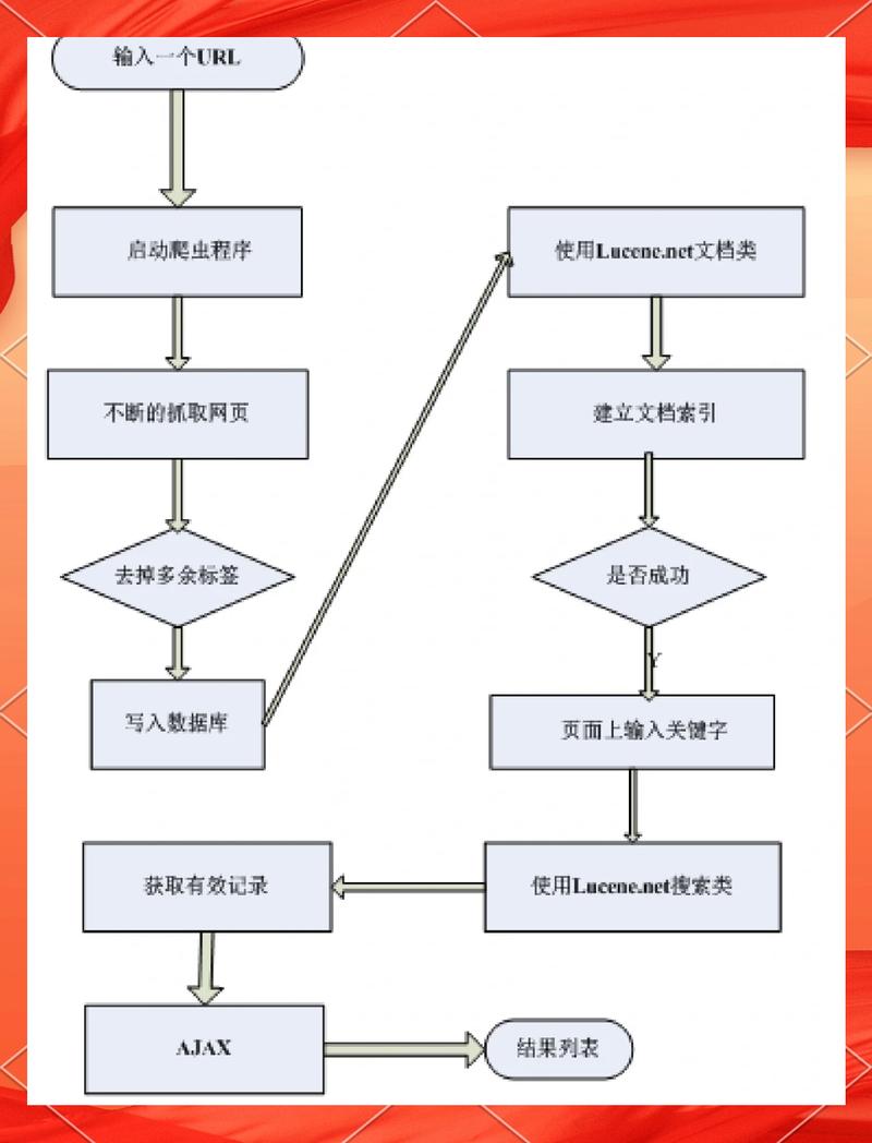 jei怎么搜索模组图标