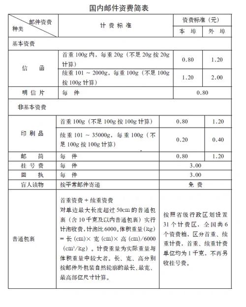 邮政寄大件怎么收费图标