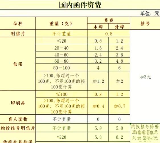 邮政寄信收费标准2026图标