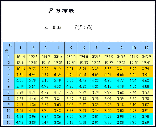 f test截图