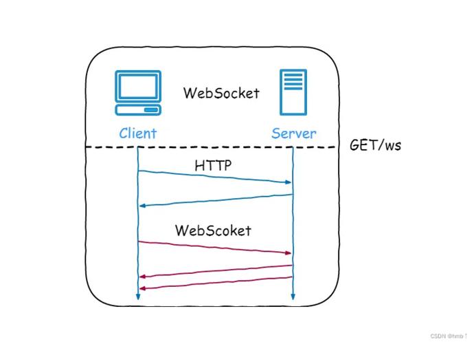 websocket可以做什么图标