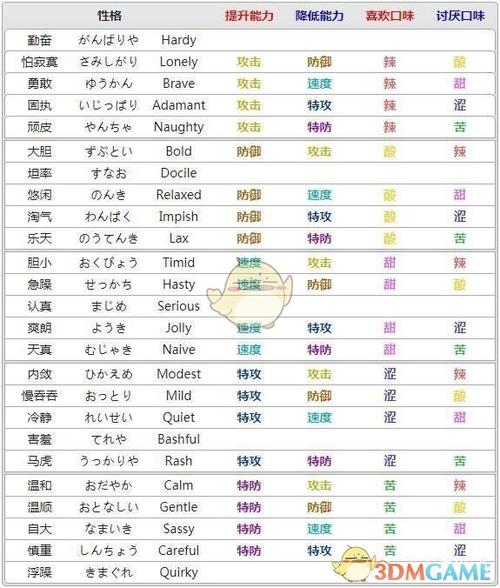 口袋妖怪剑盾改特性图标