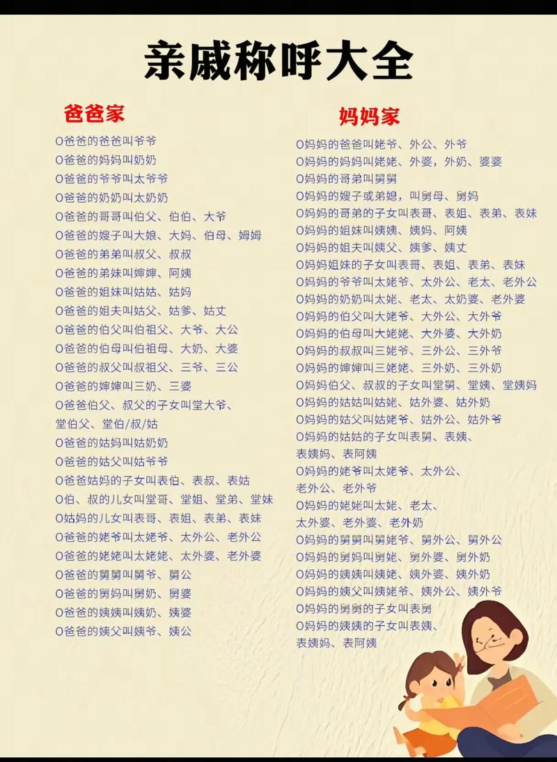 小爷爷的女儿叫什么称呼图标
