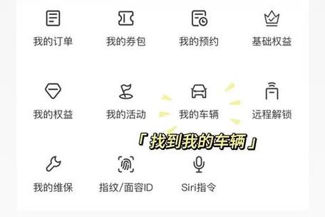 共享汽车使用方法图标