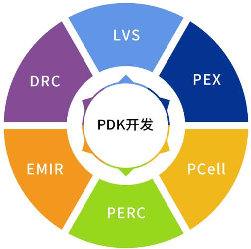 半导体PDK是什么意思图标