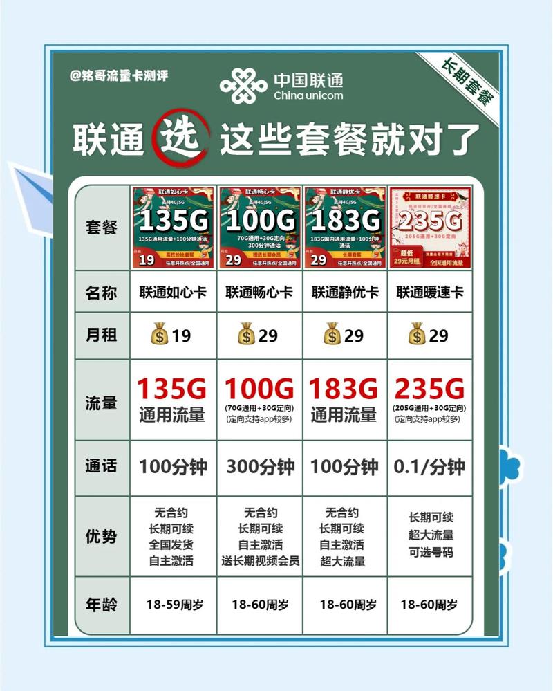 中国联通无限流量限速怎么解除图标