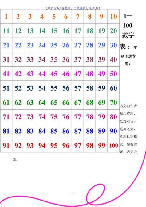 幼儿1到100跟读