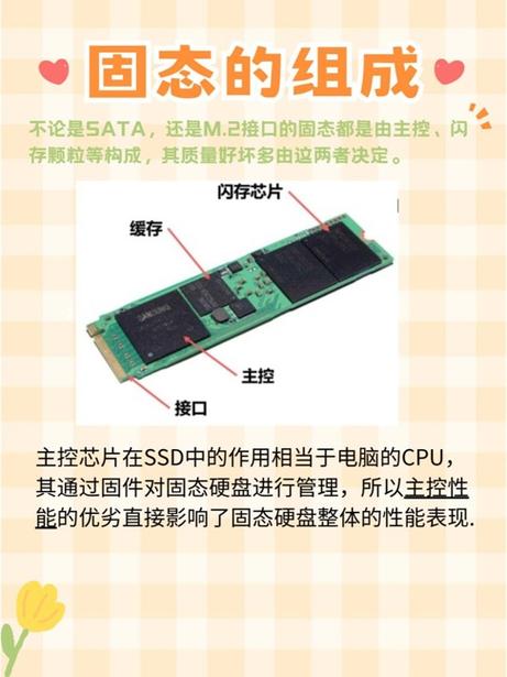 固态硬盘主要干啥用图标