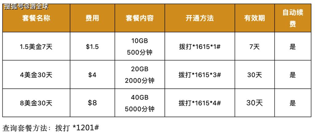 如何充值无限流量截图