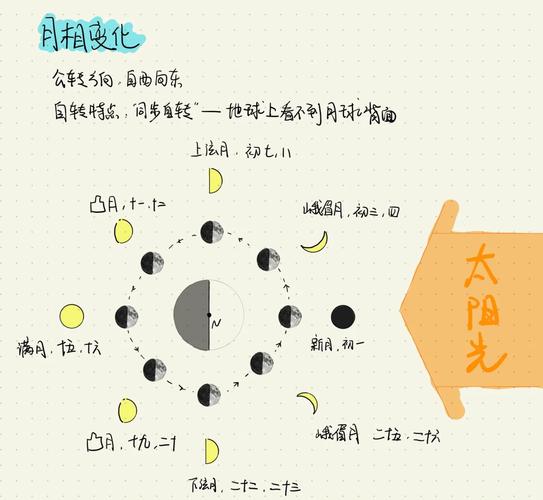 暗月岛月牙刷新时间图标