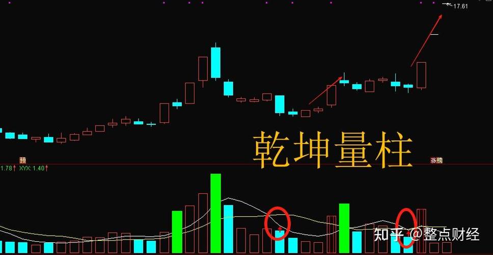 股票成交量是指买入还是卖出?图标