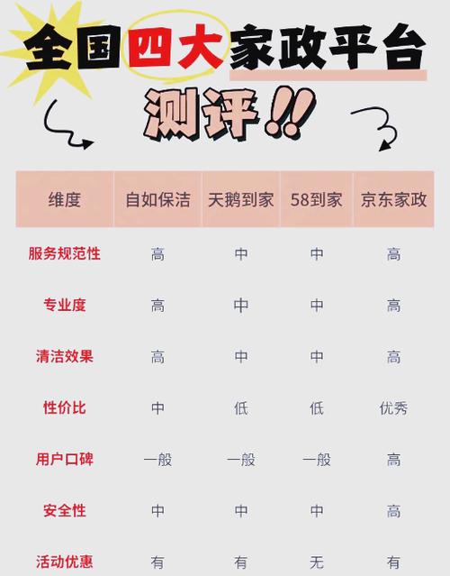 贵阳口碑最好的家政图标