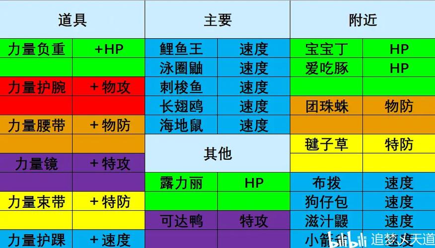 宝可梦基础点数是什么意思图标