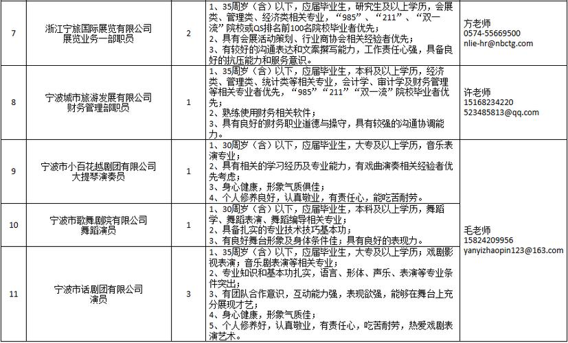 宁波万盛实业有限公司招聘截图