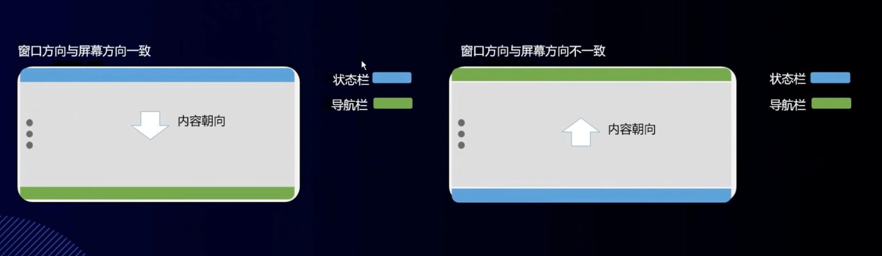 苹果手机程序切换出去就重新开启图标